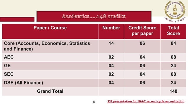 NAAC PPT DFS 2021 -22 Final ppttttt.pptx