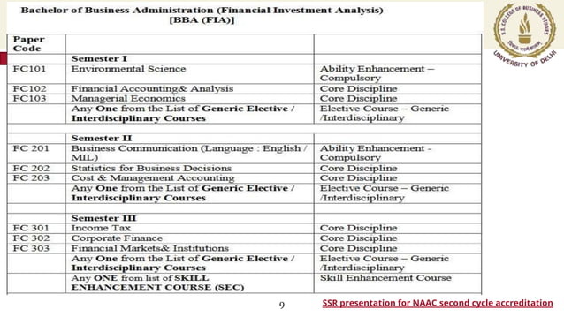 NAAC PPT DFS 2021 -22 Final ppttttt.pptx