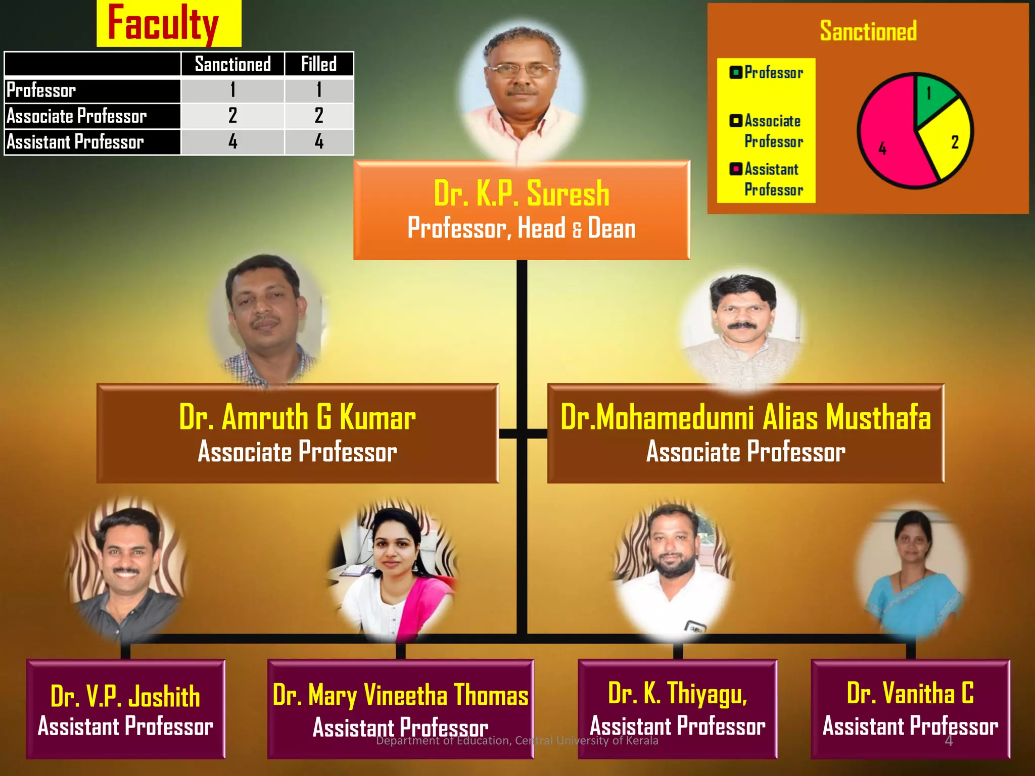 Naac presentation education department - central university of kerala | PDF