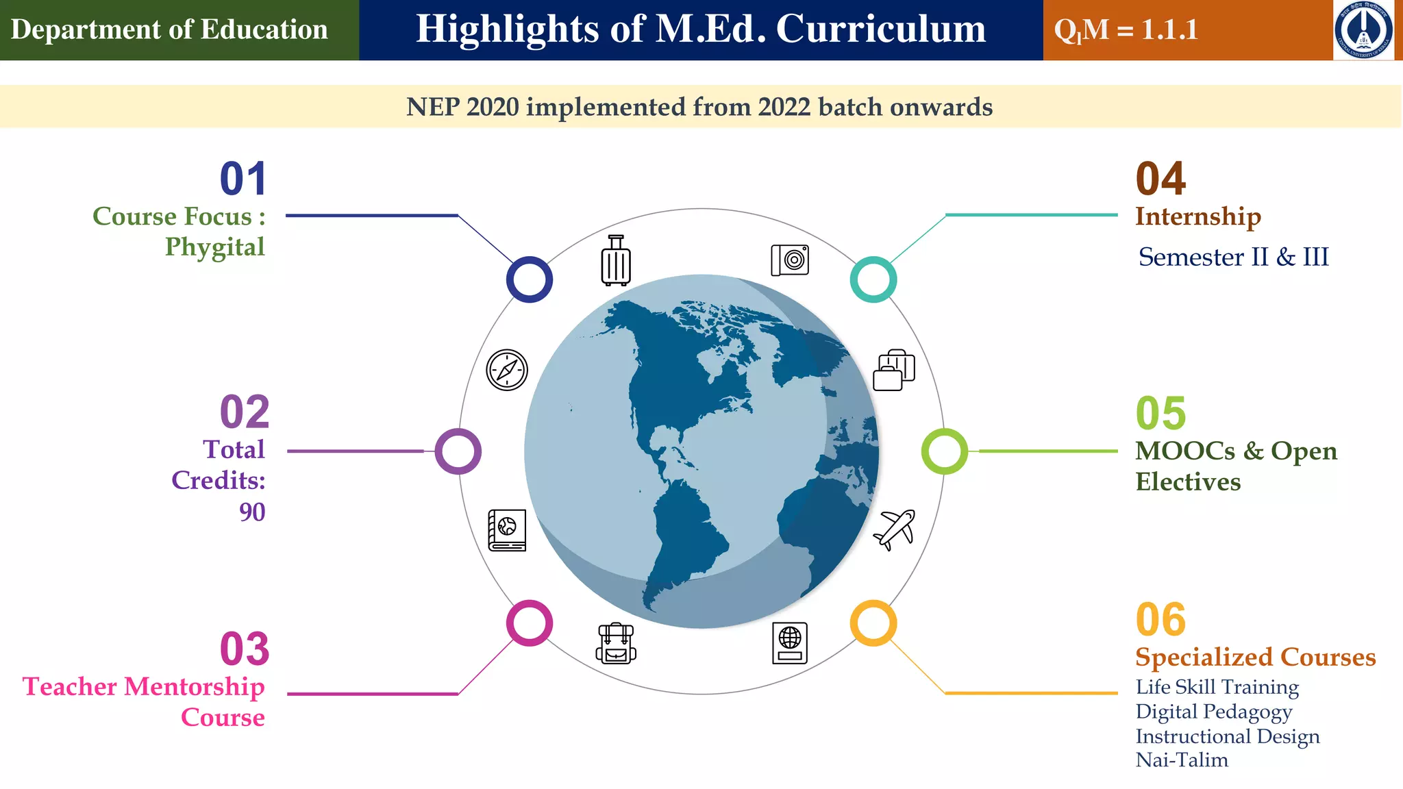 NAAC Presentation - Education Department 21.09.2022.pdf