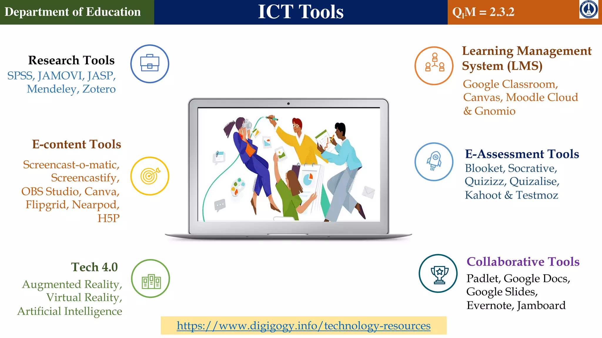 NAAC Presentation - Education Department 21.09.2022.pdf