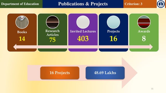 NAAC Presentation - Education Department 21.09.2022.pdf