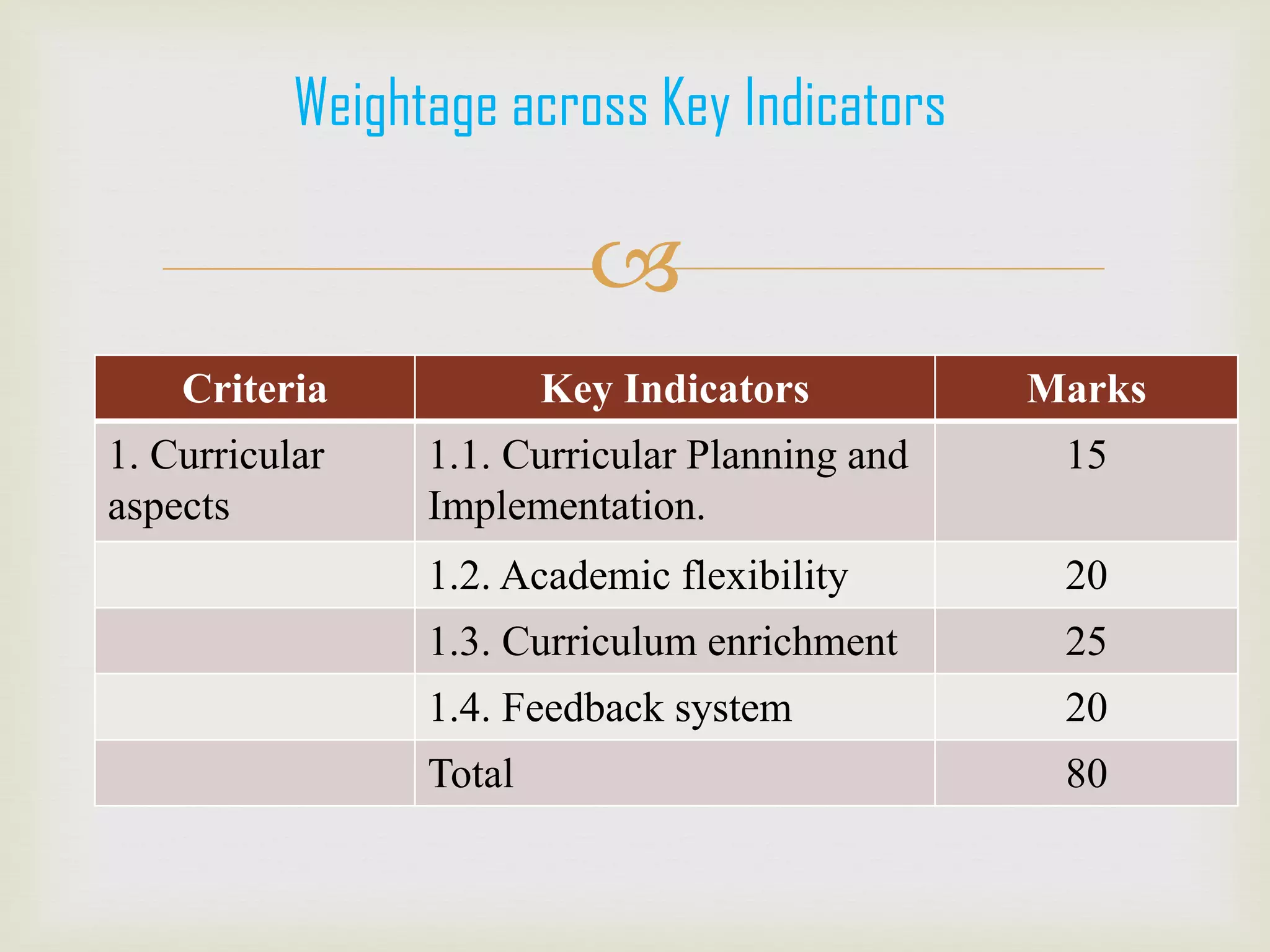 Naac presentation by Dr. S. Sujatha. | PDF