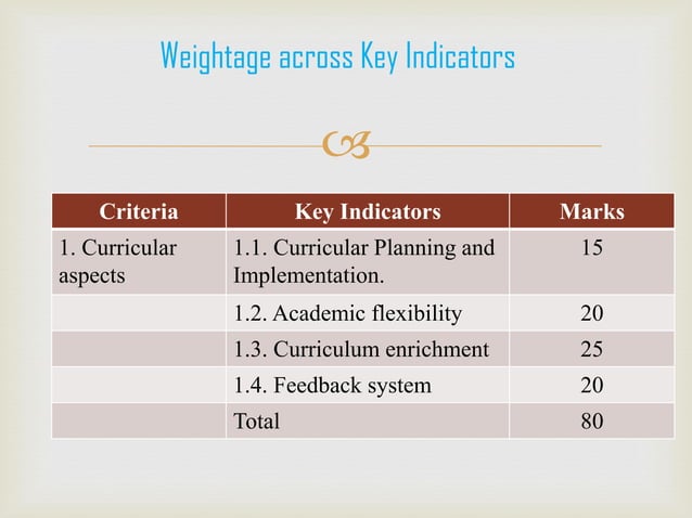 Naac presentation by Dr. S. Sujatha. | PDF