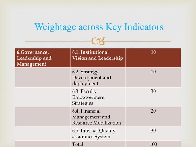 Naac presentation by Dr. S. Sujatha. | PDF