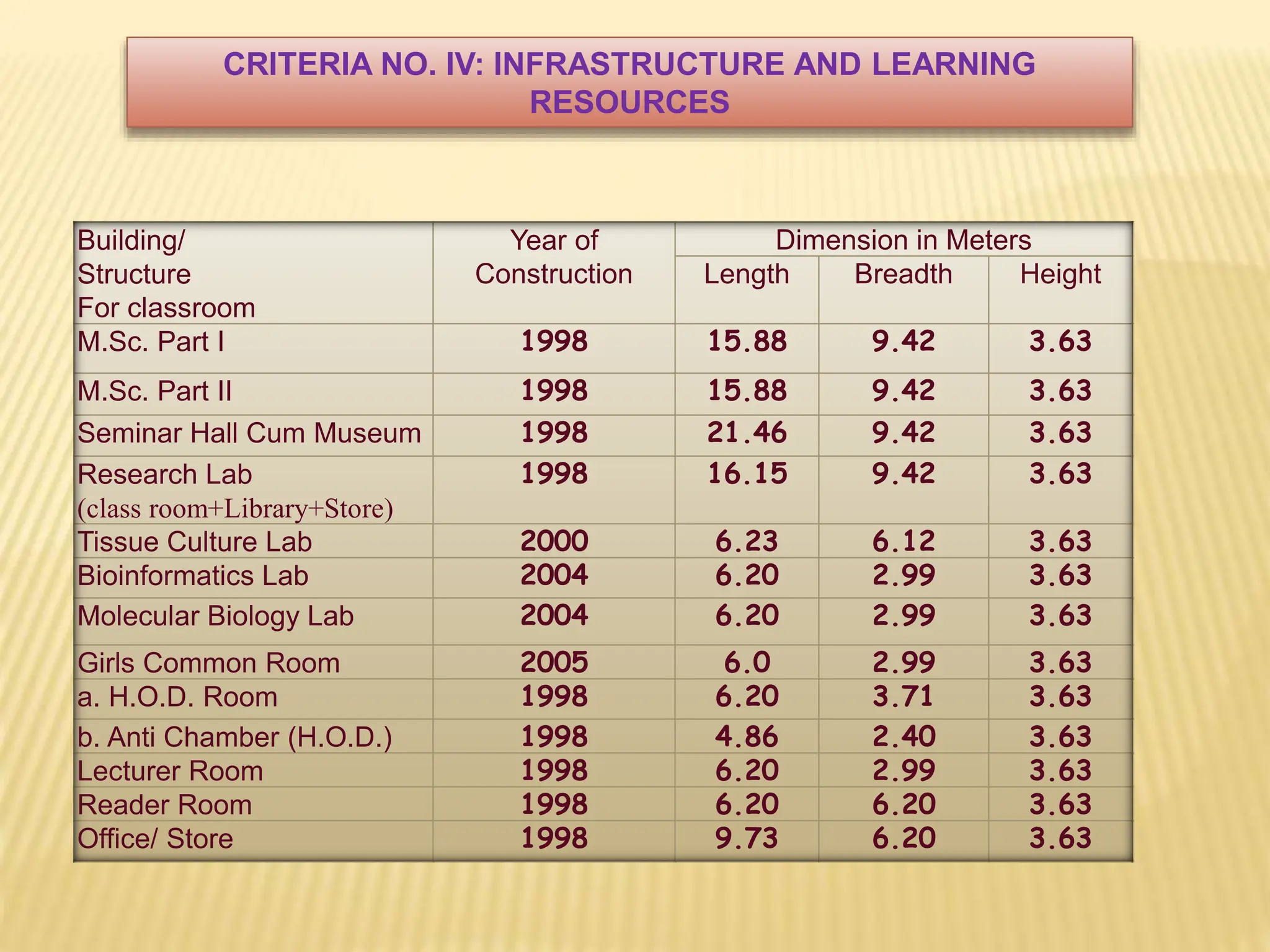 NAAC Presentation HOD Change 201815.pptx