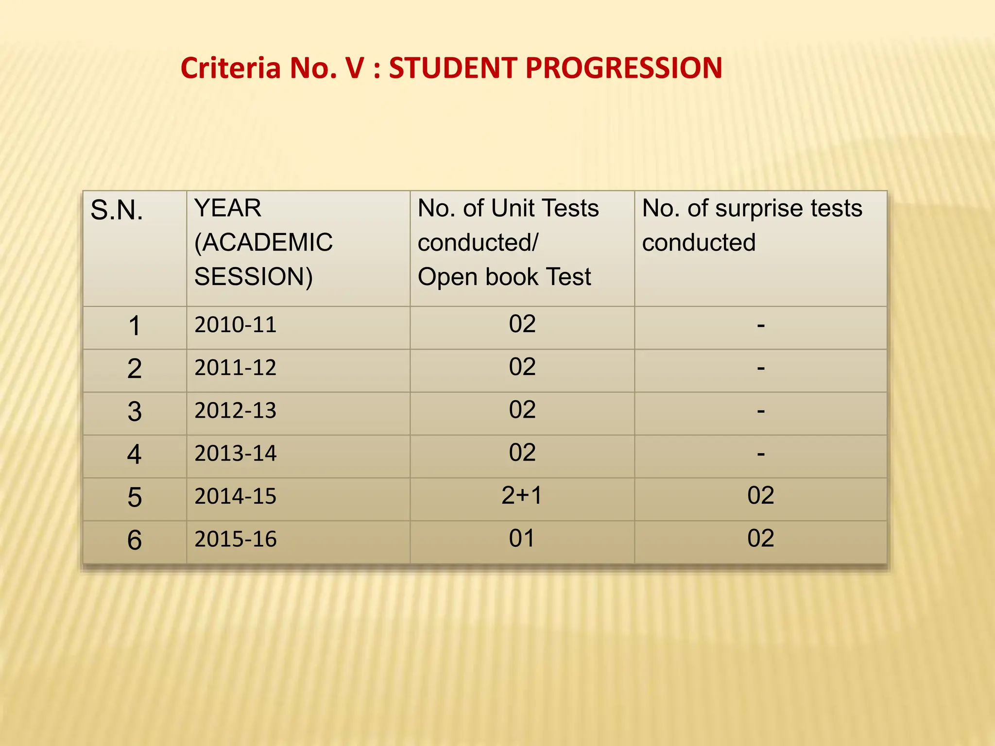 NAAC Presentation HOD Change 201815.pptx