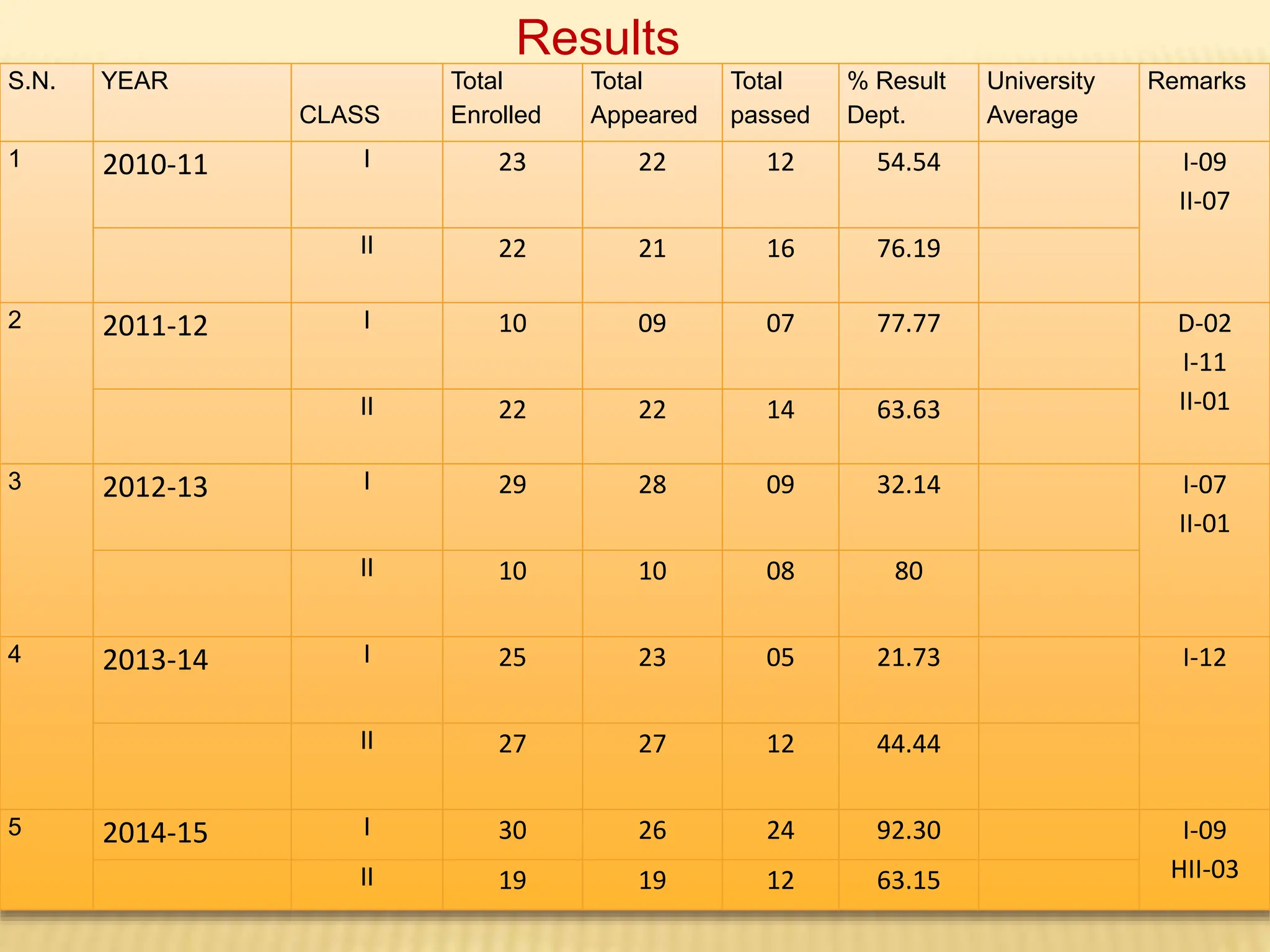 NAAC Presentation HOD Change 201815.pptx