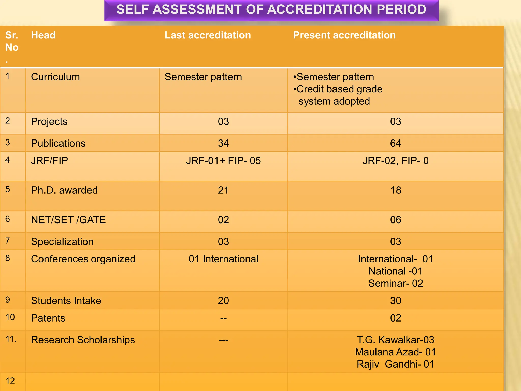 NAAC Presentation HOD Change 201815.pptx