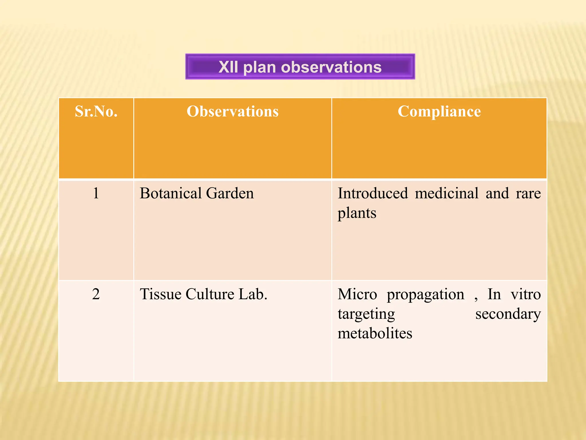 NAAC Presentation HOD Change 201815.pptx