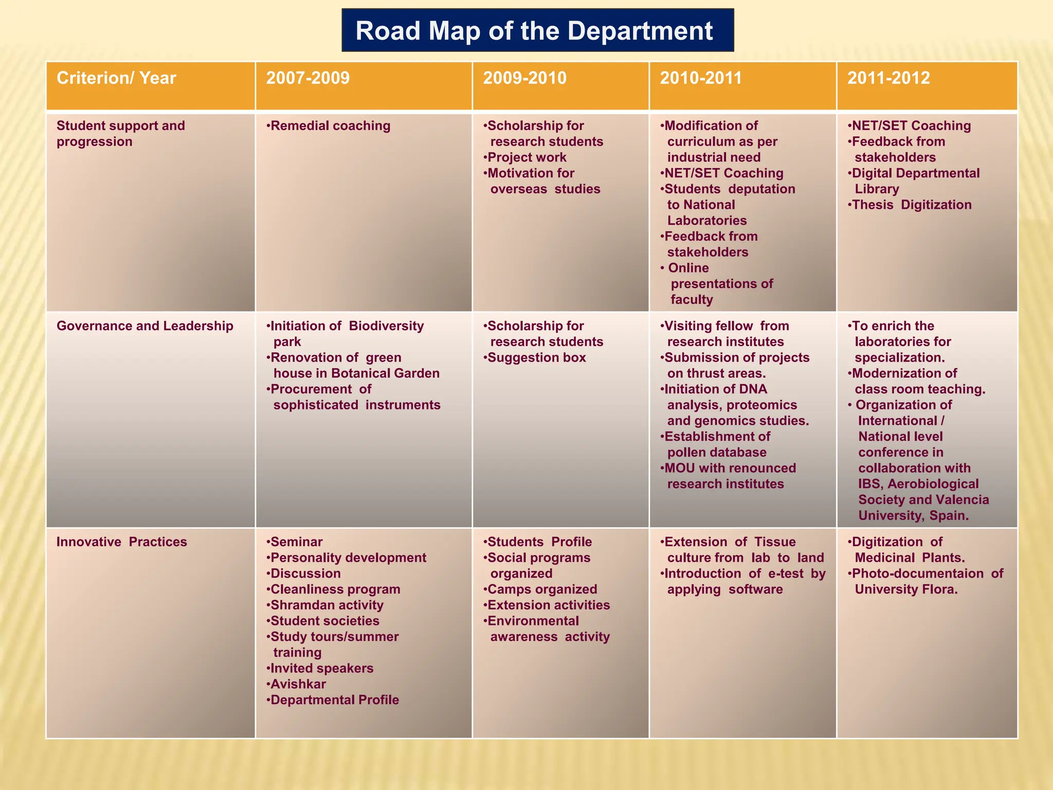 NAAC Presentation HOD Change 201815.pptx