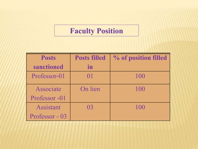 NAAC Presentation HOD Change 201815.pptx