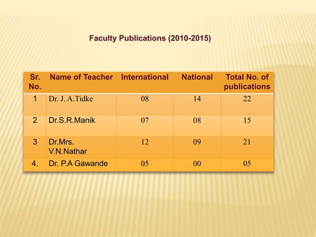 NAAC Presentation HOD Change 201815.pptx