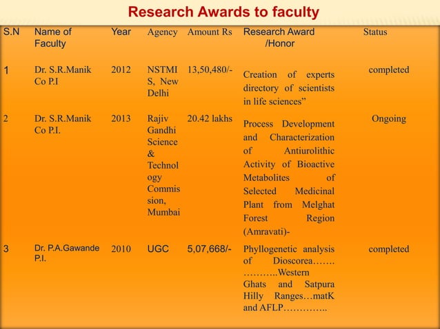 NAAC Presentation HOD Change 201815.pptx