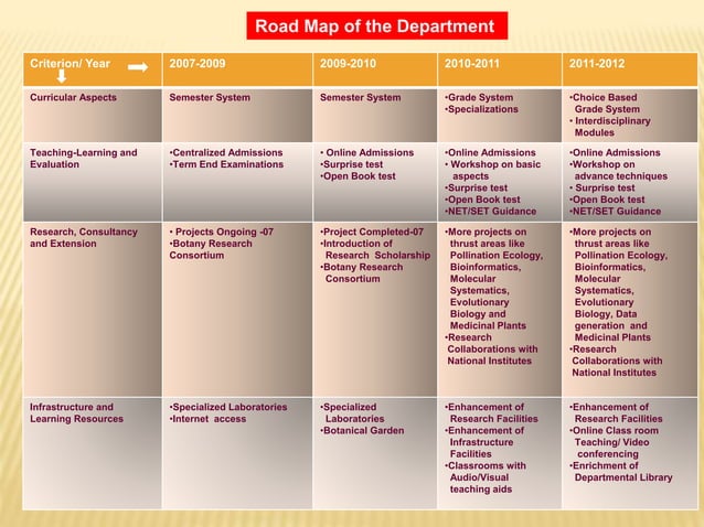 NAAC Presentation HOD Change 201815.pptx