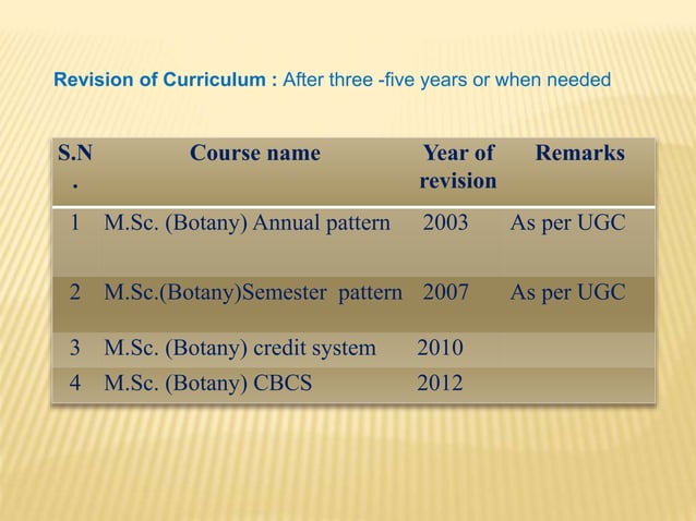 NAAC Presentation HOD Change 201815.pptx