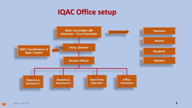 IQAC NAAC Presentation - Jamia Millia Islamia 2021 | PPTX