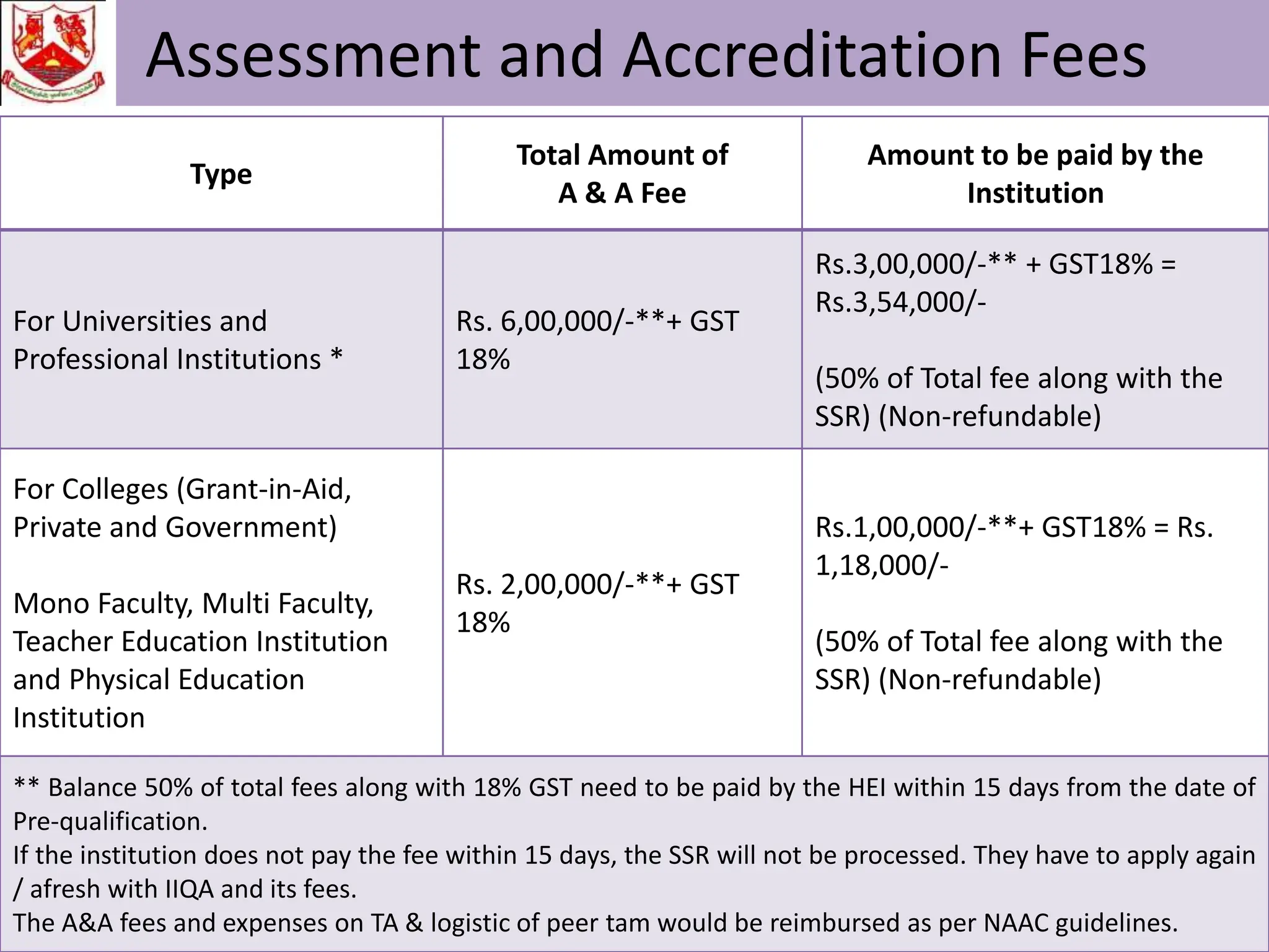 NAAC REFORMS IN ACCREDITATION 2024 | PPTX