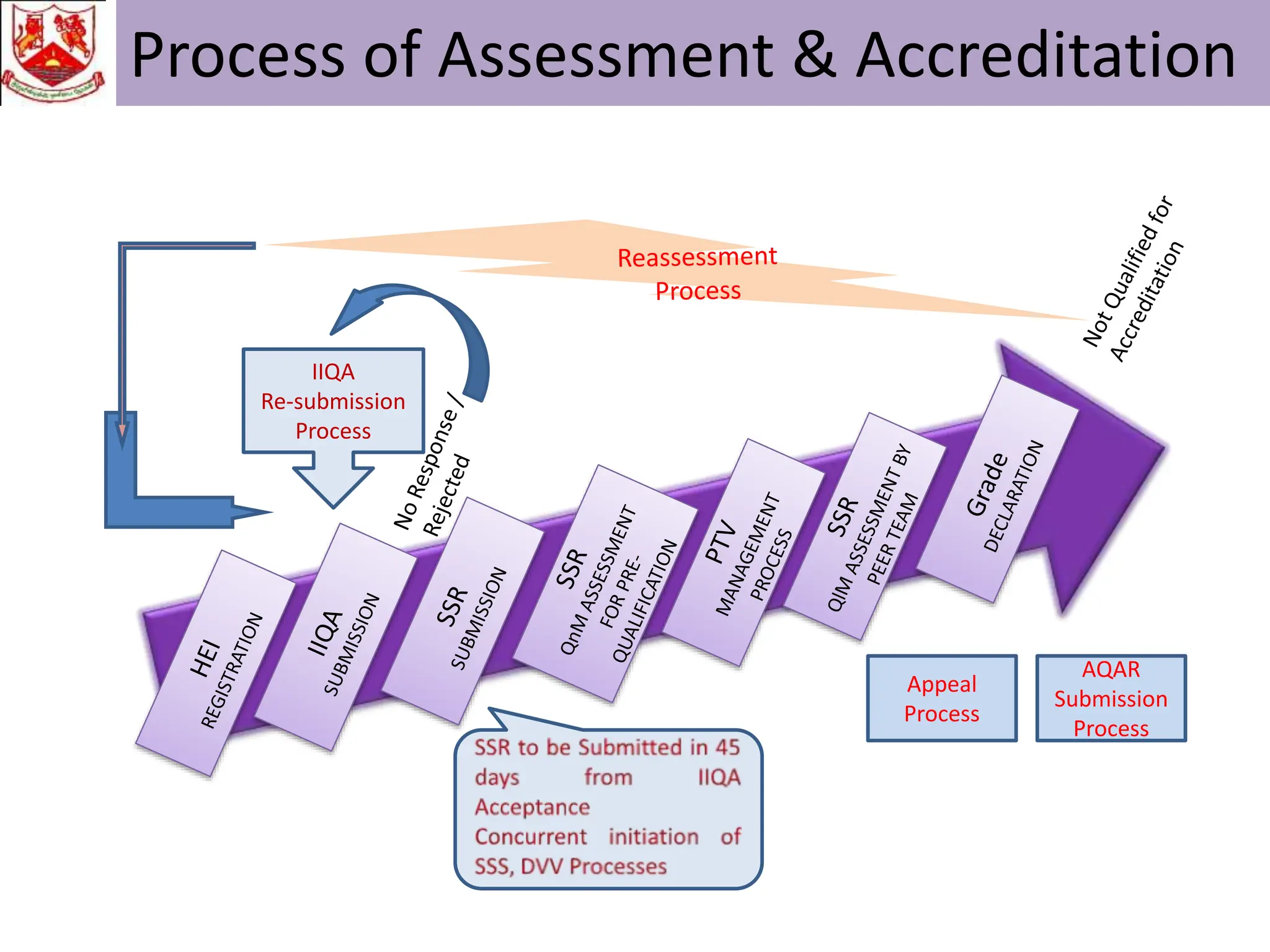 NAAC REFORMS IN ACCREDITATION 2024 | PPTX