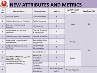 NAAC REFORMS IN ACCREDITATION 2024 | PPTX