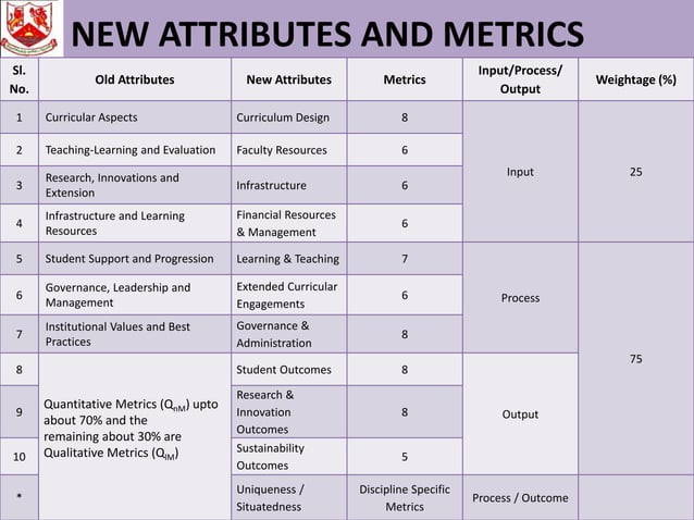 NAAC REFORMS IN ACCREDITATION 2024 | PPTX