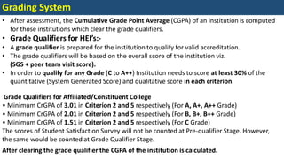 ASSESSMENT AND ACCREDITATION:REVISED PROCESS -AFFILIATED/CONSTITUENT ...