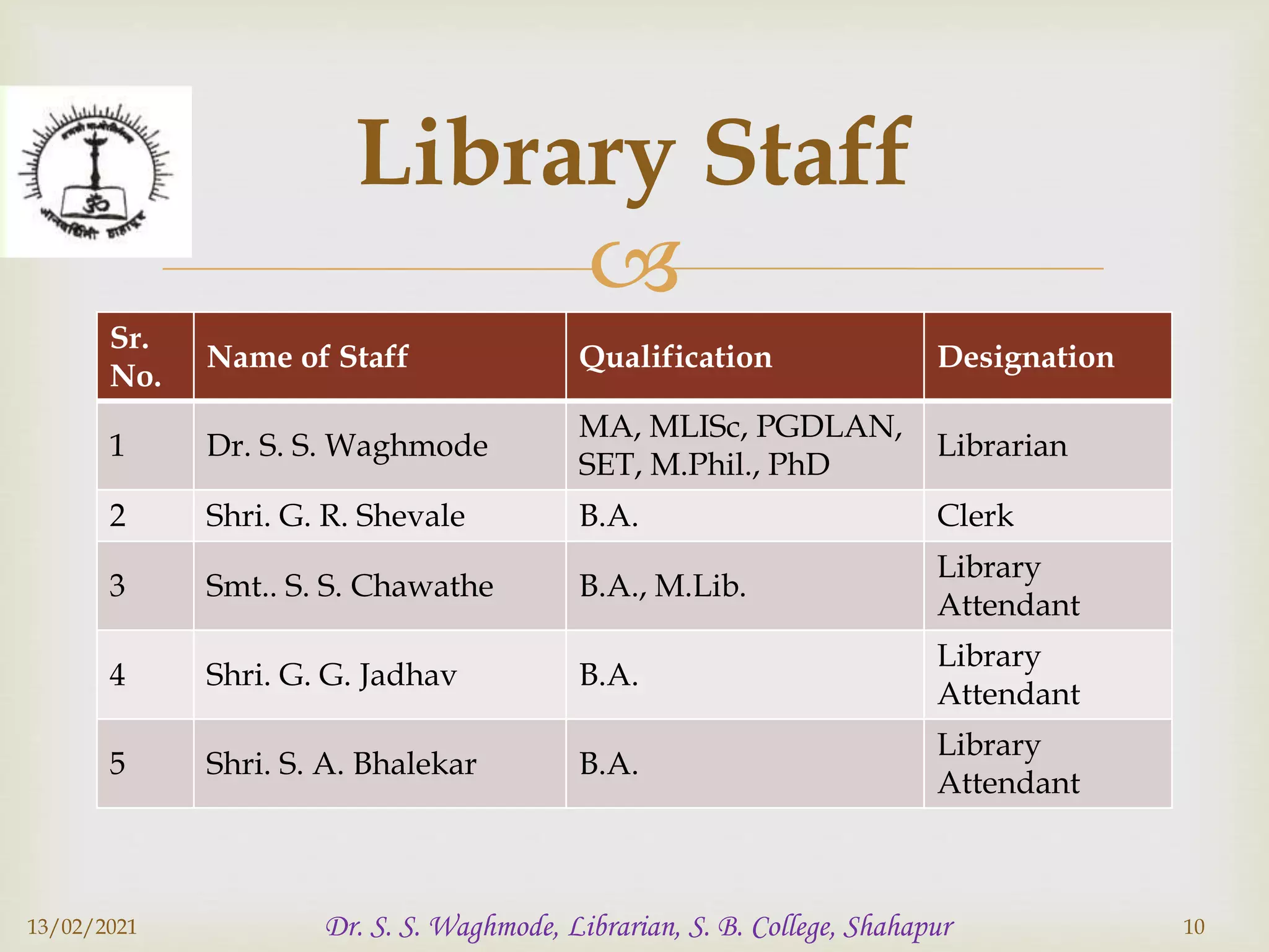 NAAC Presentation S. B. College Library Shahapur 13th feb 2021 | PPSX