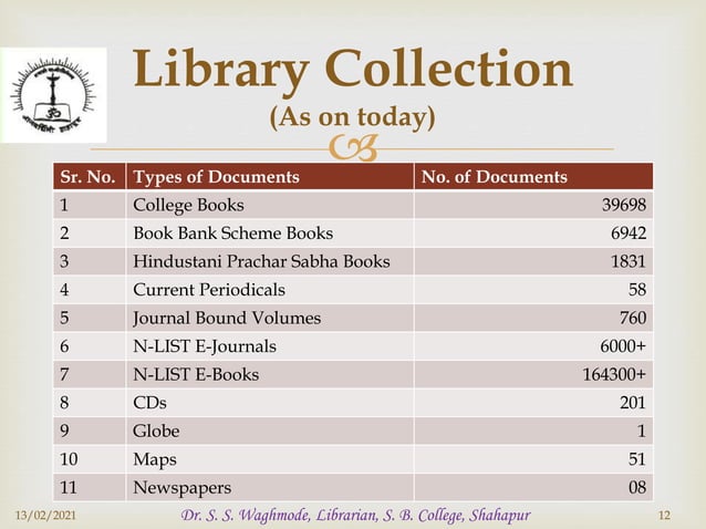 NAAC Presentation S. B. College Library Shahapur 13th feb 2021 | PPSX
