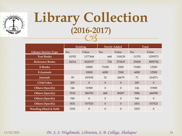 NAAC Presentation S. B. College Library Shahapur 13th feb 2021 | PPSX