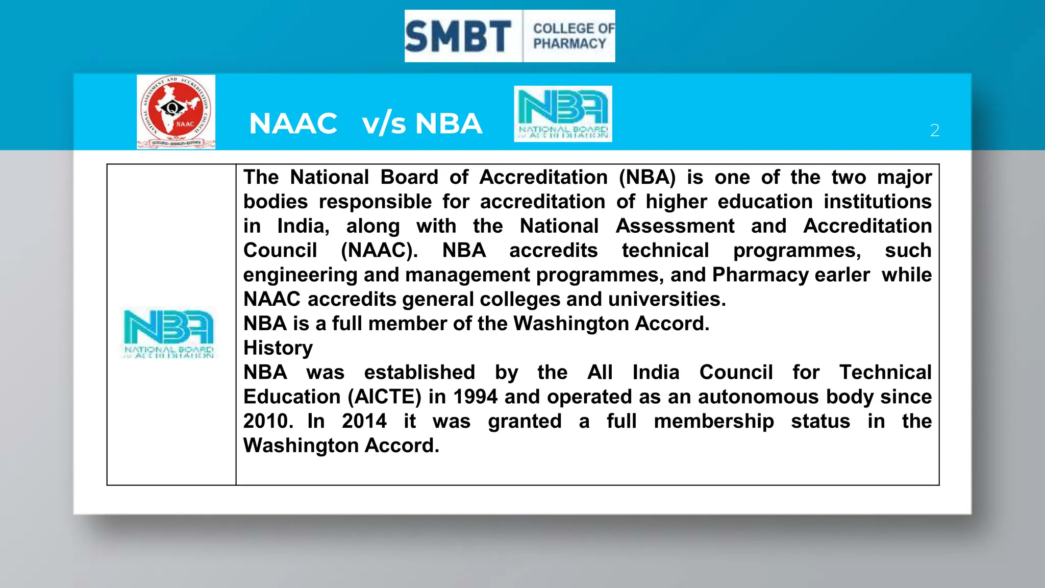 The National Board of Accreditation (NBA) | PPTX