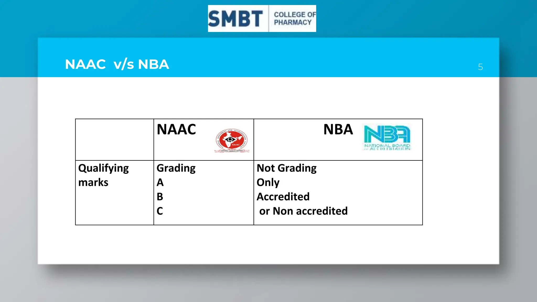 The National Board of Accreditation (NBA) | PPTX