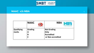 The National Board of Accreditation (NBA) | PPTX