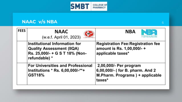 The National Board of Accreditation (NBA) | PPTX
