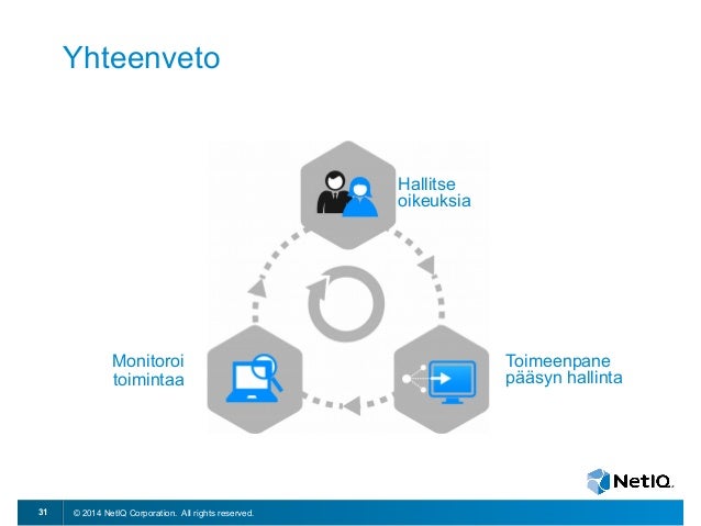 NetIQ Advanced Authentication