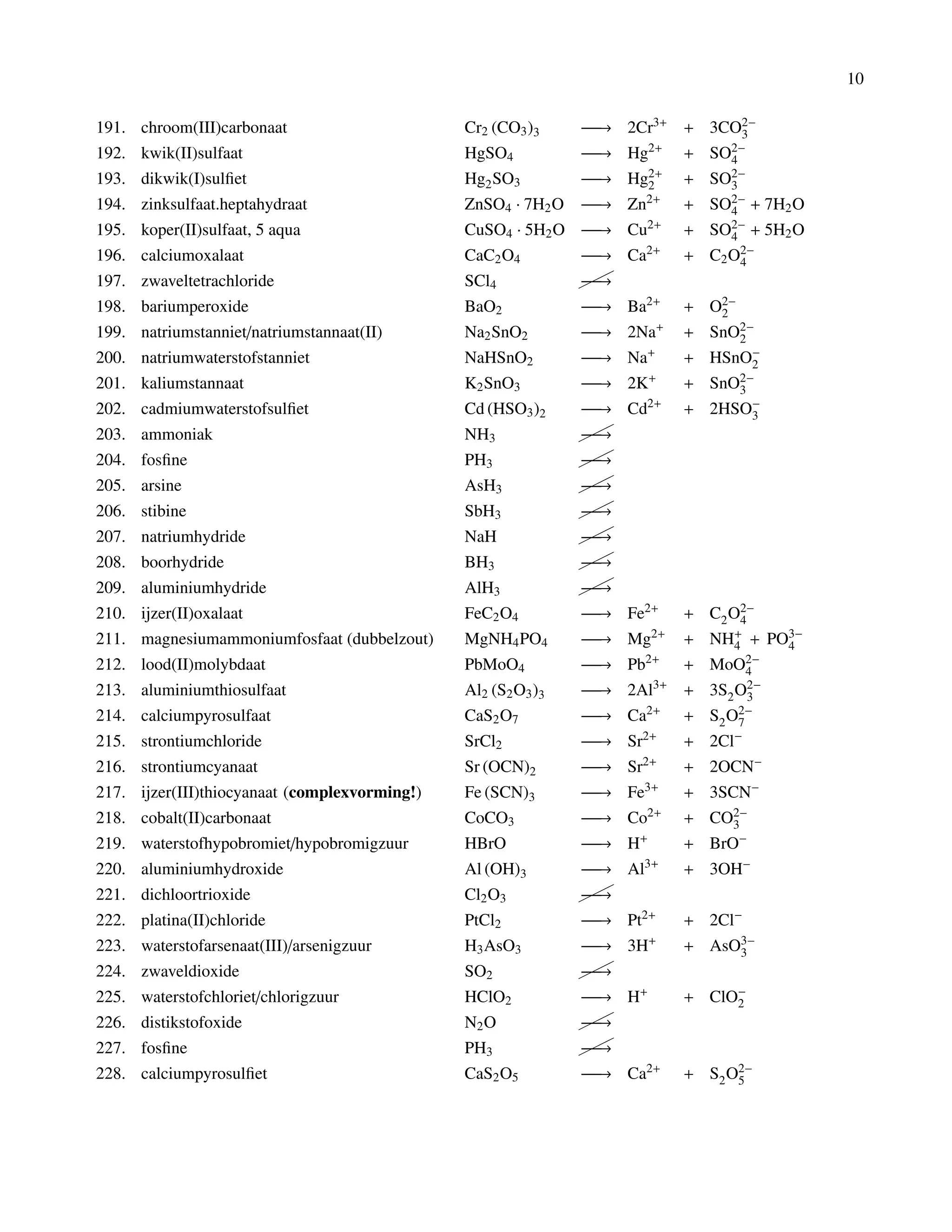Nomenclatuur van de anorganische verbindingen | PDF