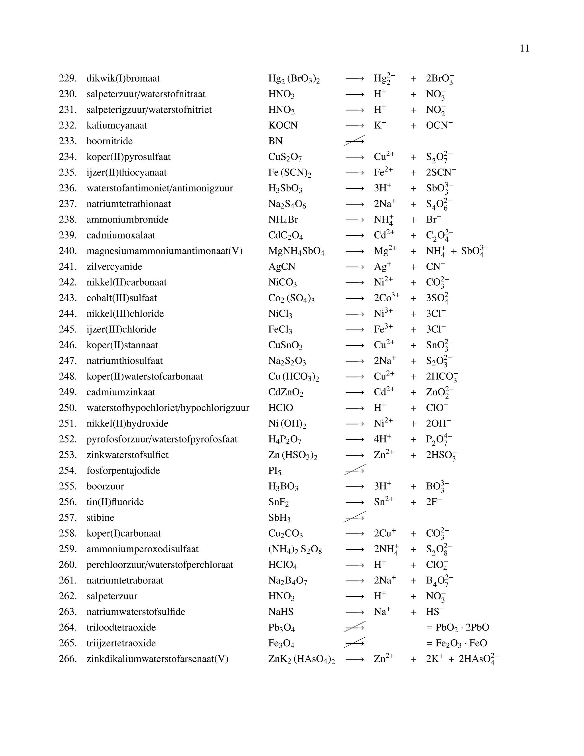 Nomenclatuur van de anorganische verbindingen | PDF