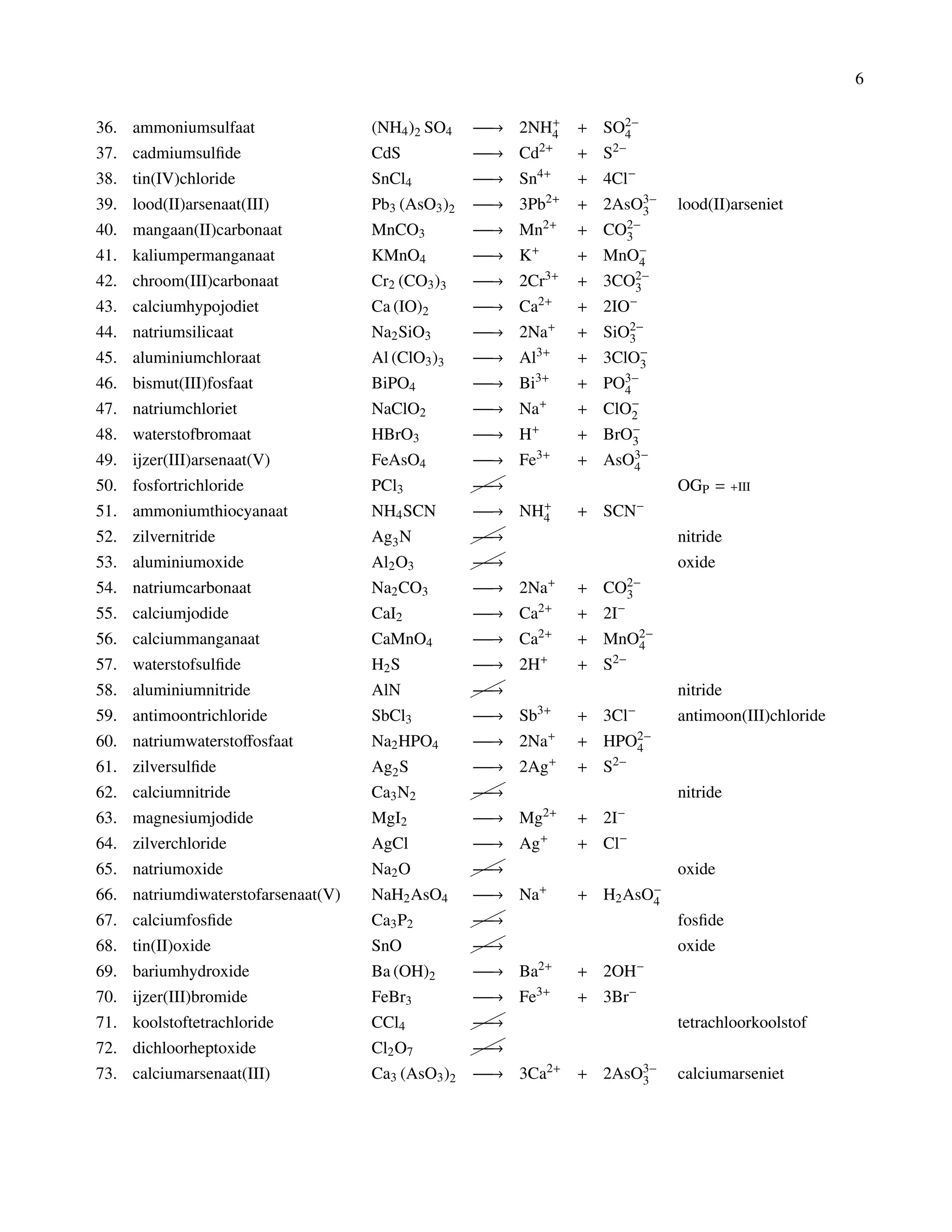 Nomenclatuur van de anorganische verbindingen | PDF