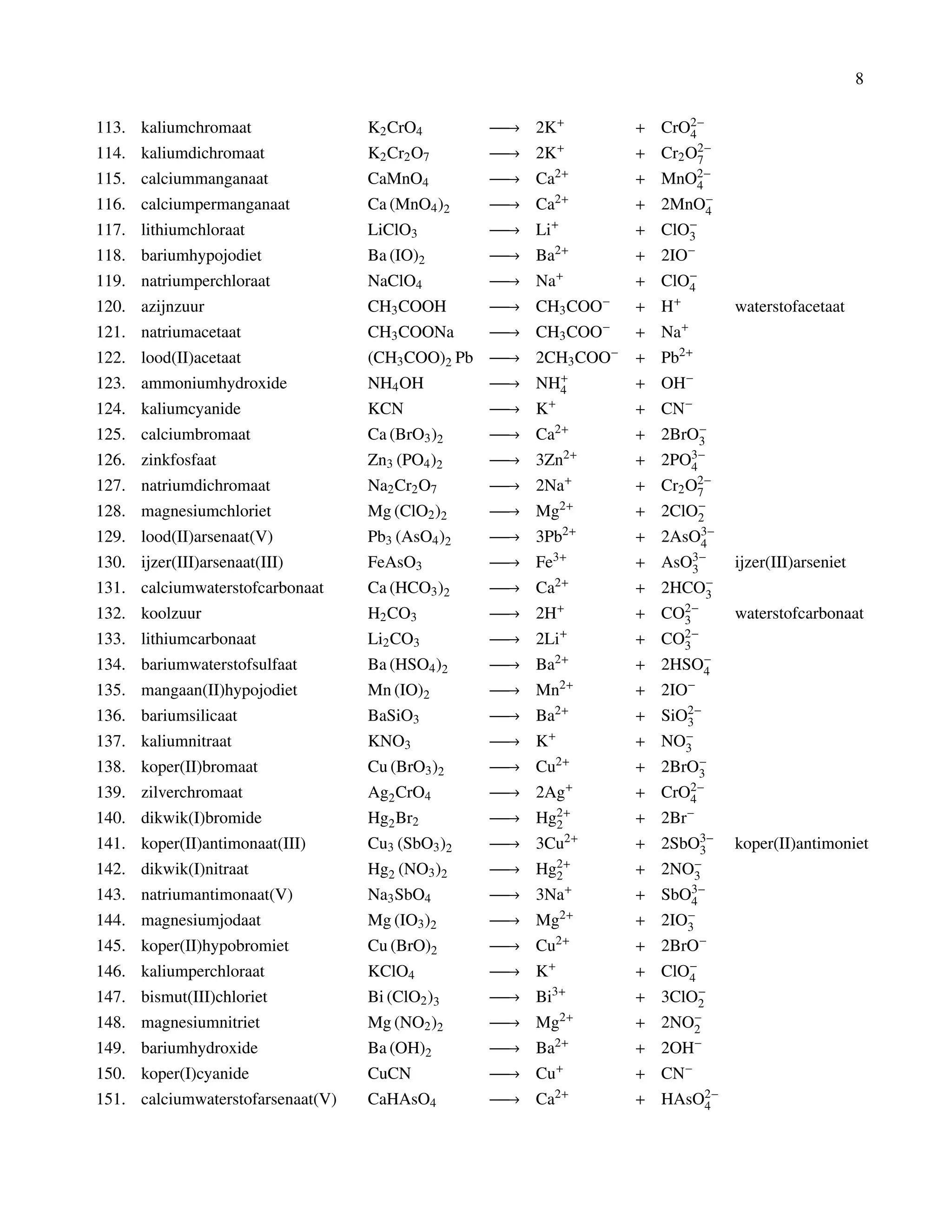 Nomenclatuur van de anorganische verbindingen | PDF