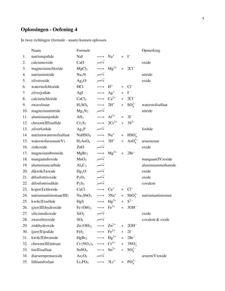 Nomenclatuur van de anorganische verbindingen | PDF | Chemistry | Science