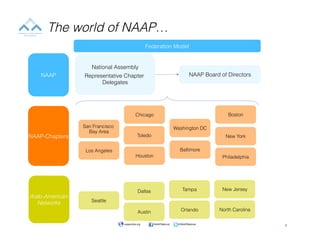 NAAP Orientation | PDF