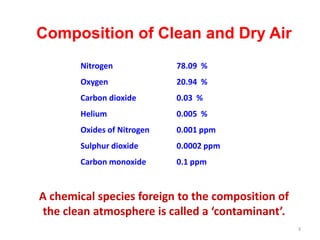 SIGNIFICANCE OF PROGRESSIVE REVISIONS OF NATIONAL AMBIENT AIR QUALITY ...
