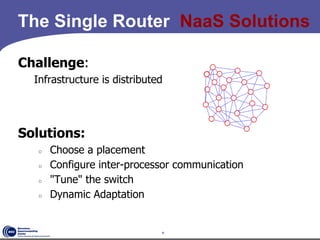 Network as a Service | PDF