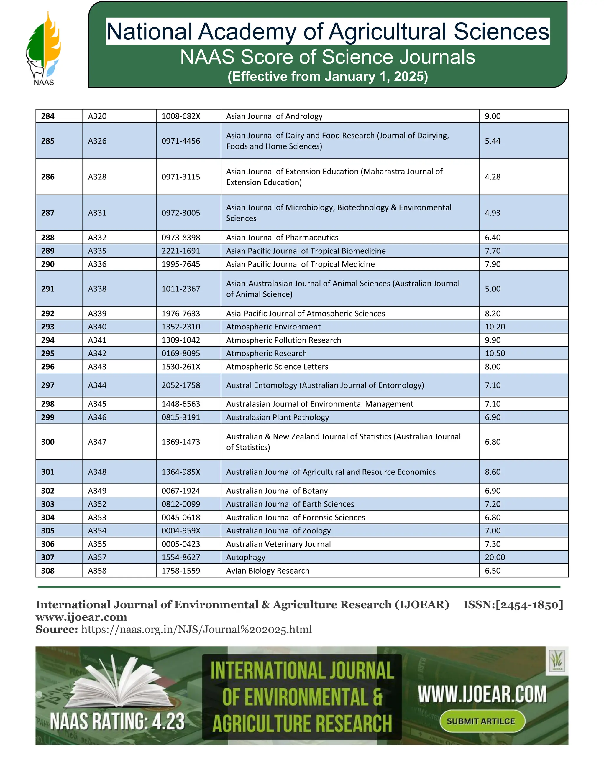 naas-journal-rating-2025 for all the journals | PDF