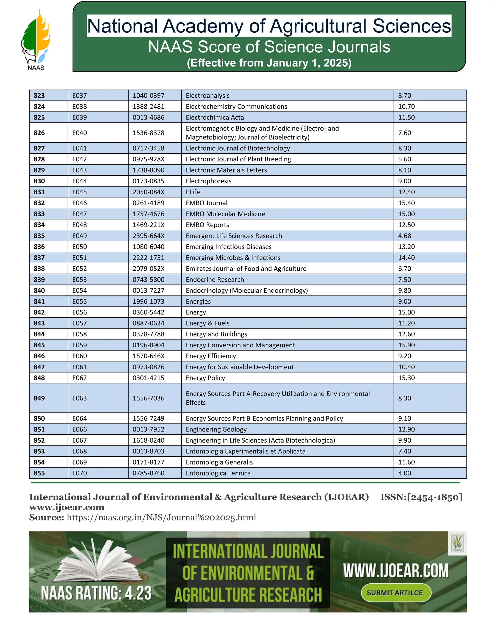 naas-journal-rating-2025 for all the journals | PDF