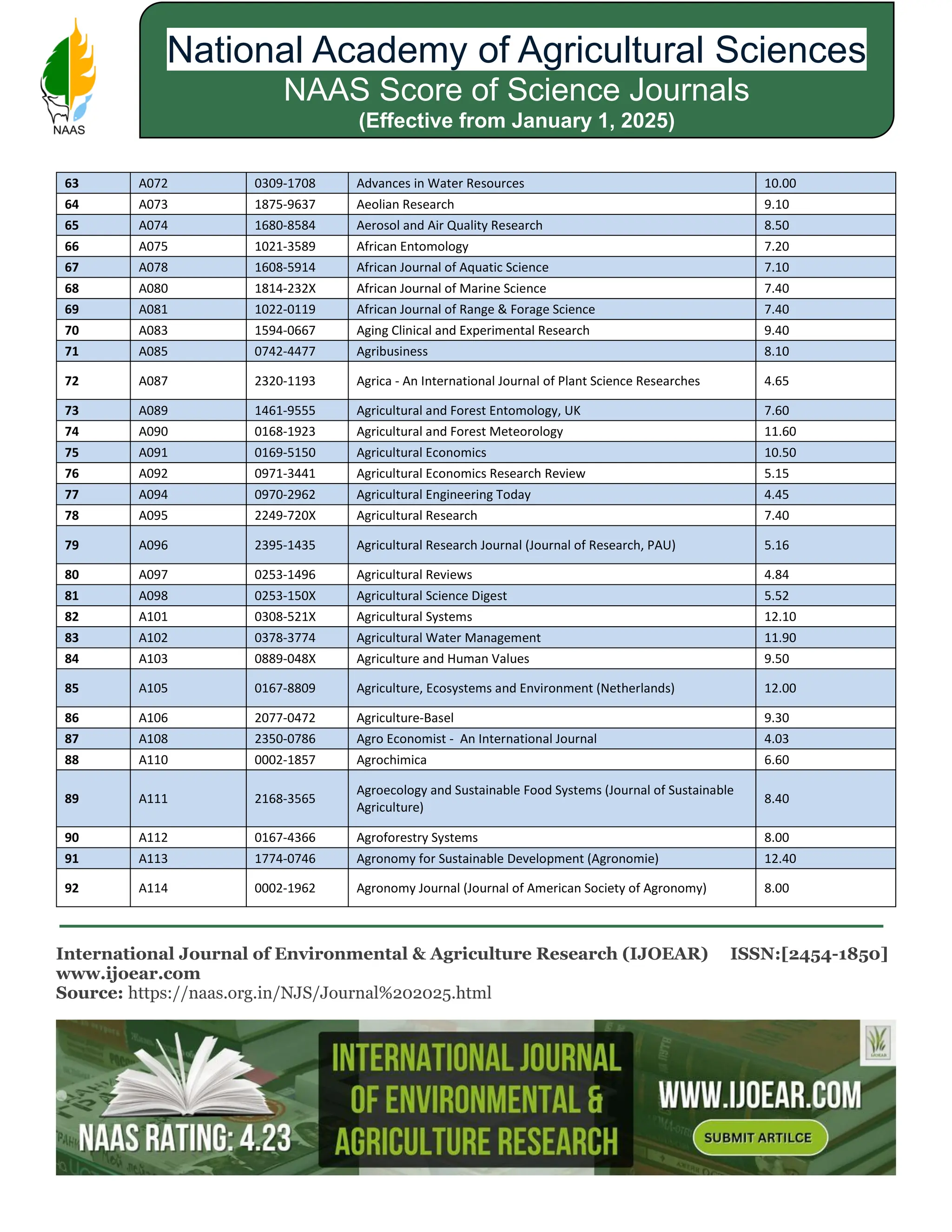 naas-journal-rating-2025 for all the journals | PDF