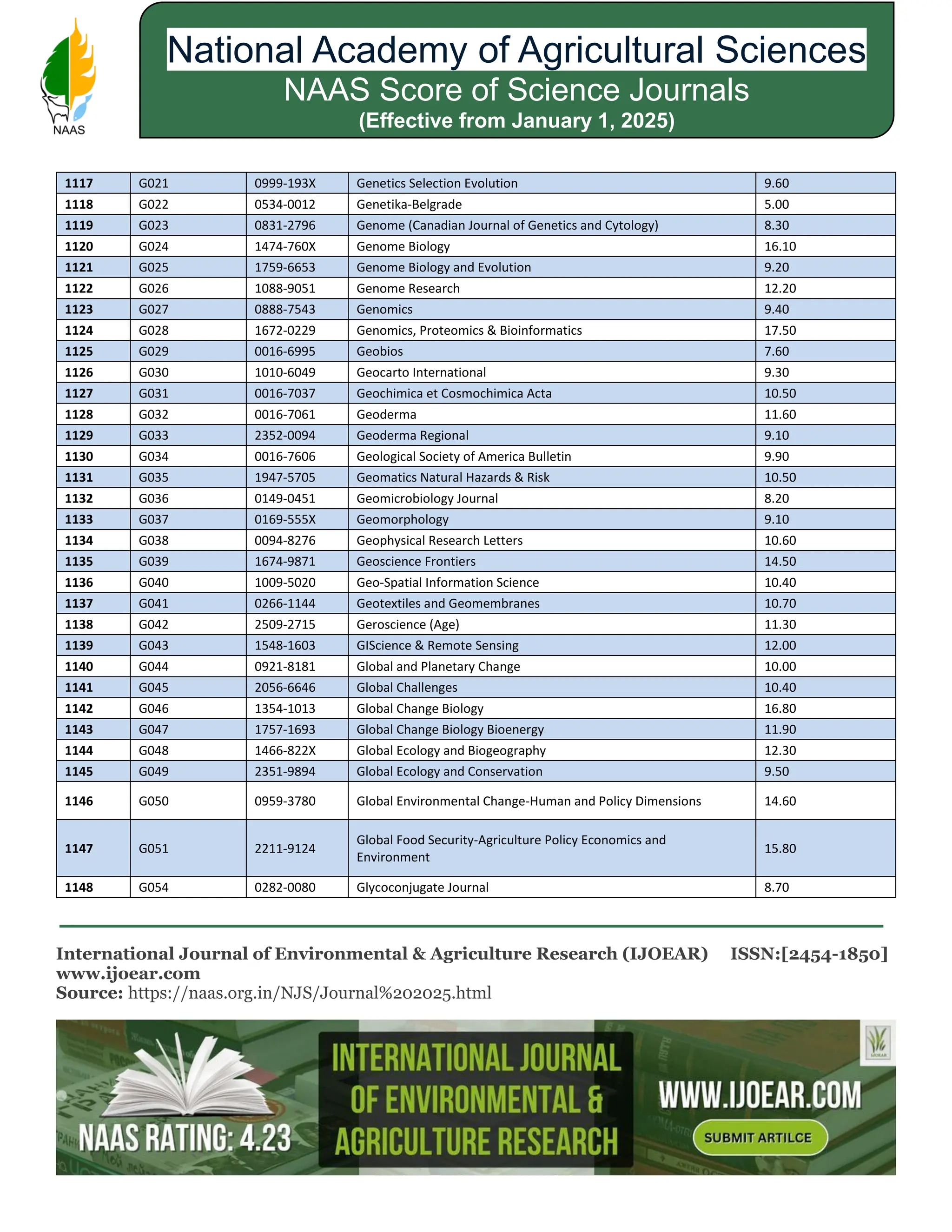 naas-journal-rating-2025 for all the journals | PDF