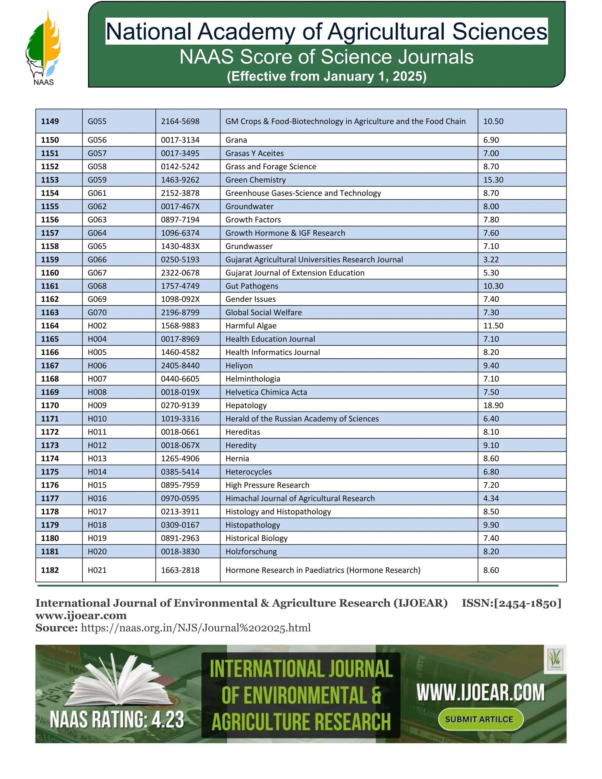 naas-journal-rating-2025 for all the journals | PDF