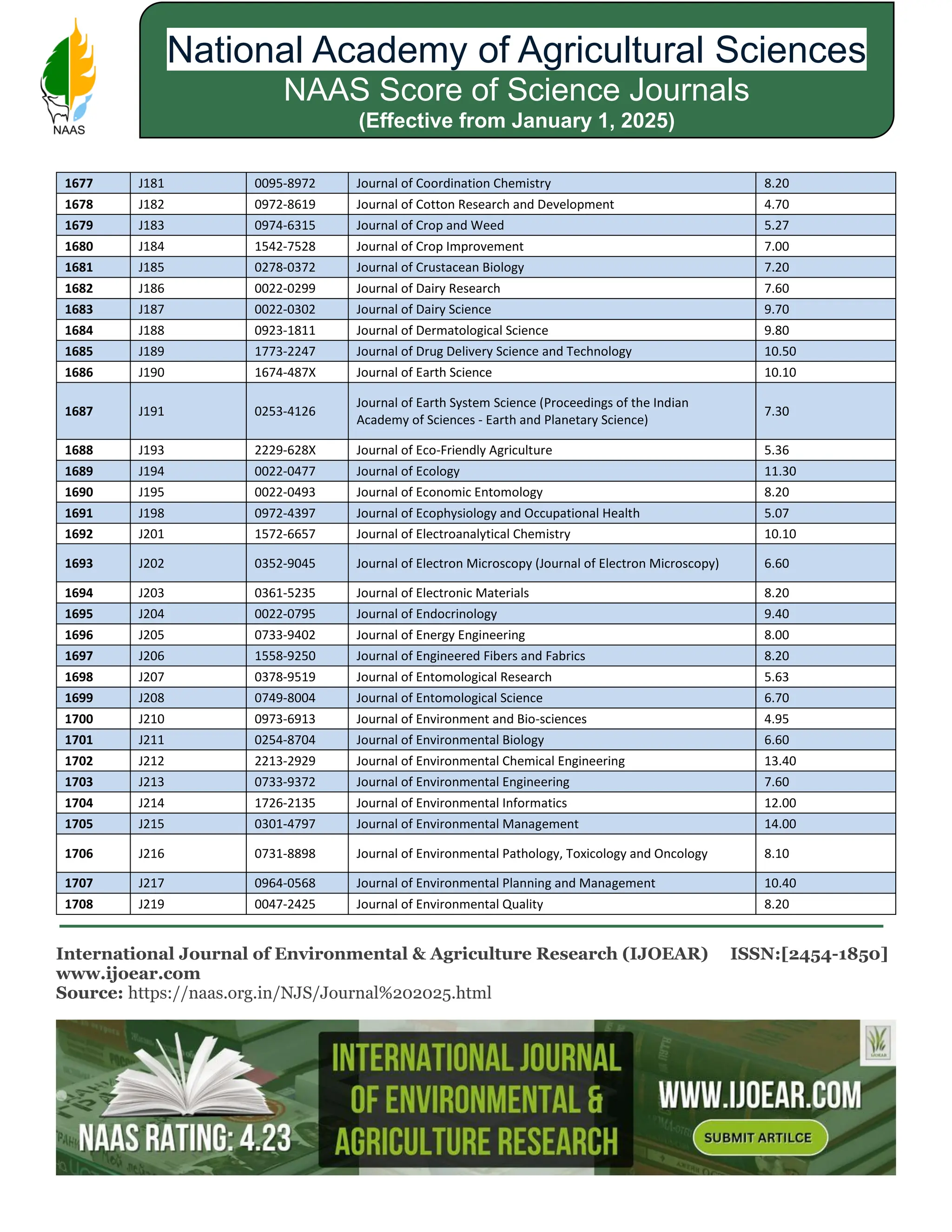 naas-journal-rating-2025 for all the journals | PDF
