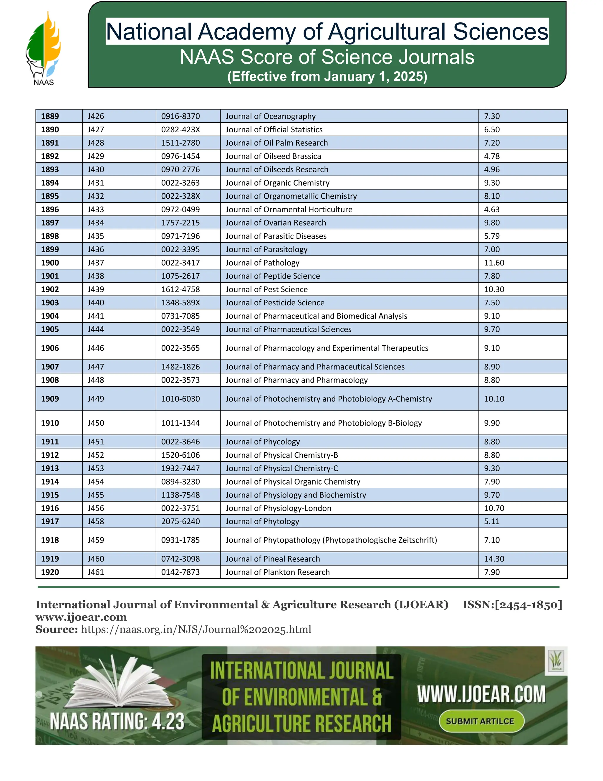 naas-journal-rating-2025 for all the journals | PDF