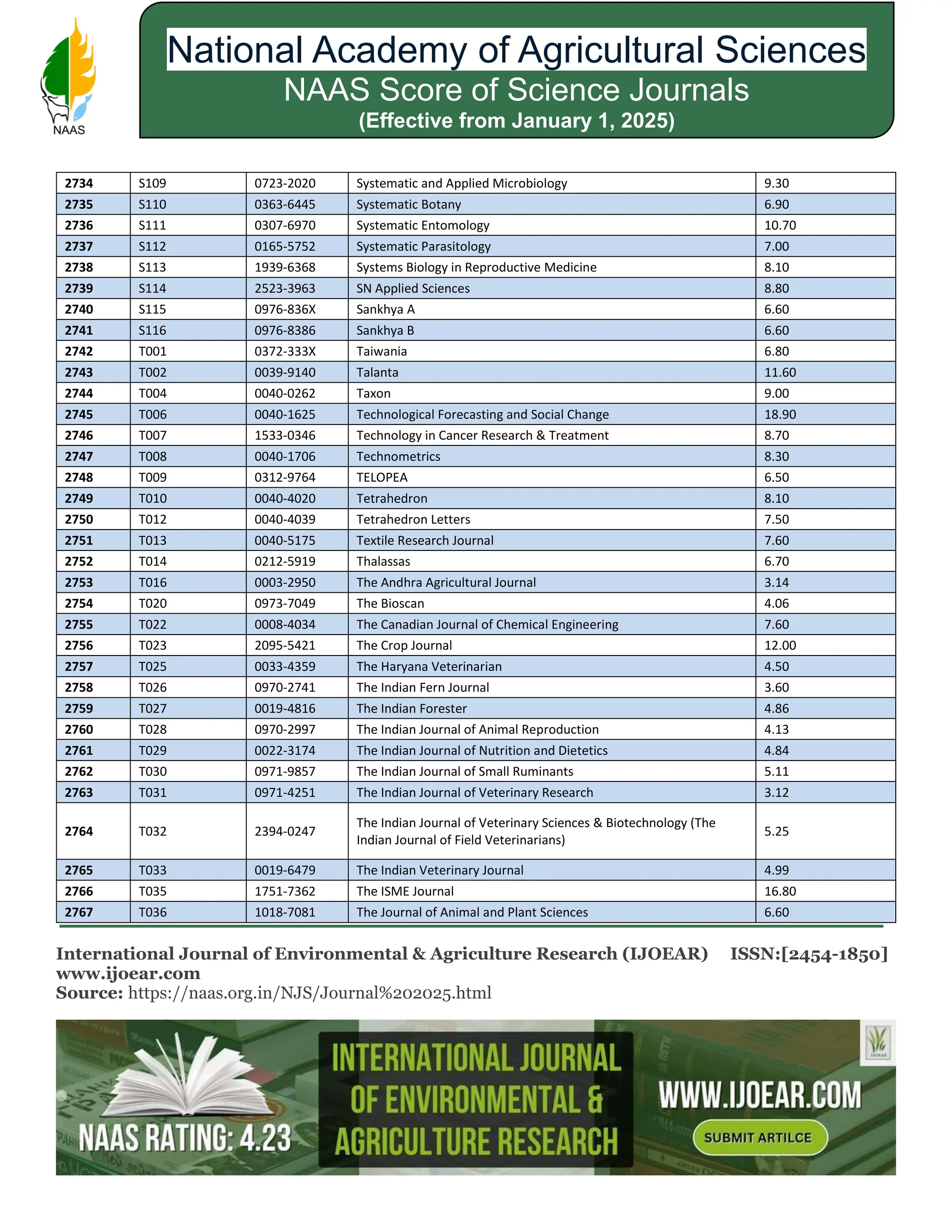 naas-journal-rating-2025 for all the journals | PDF
